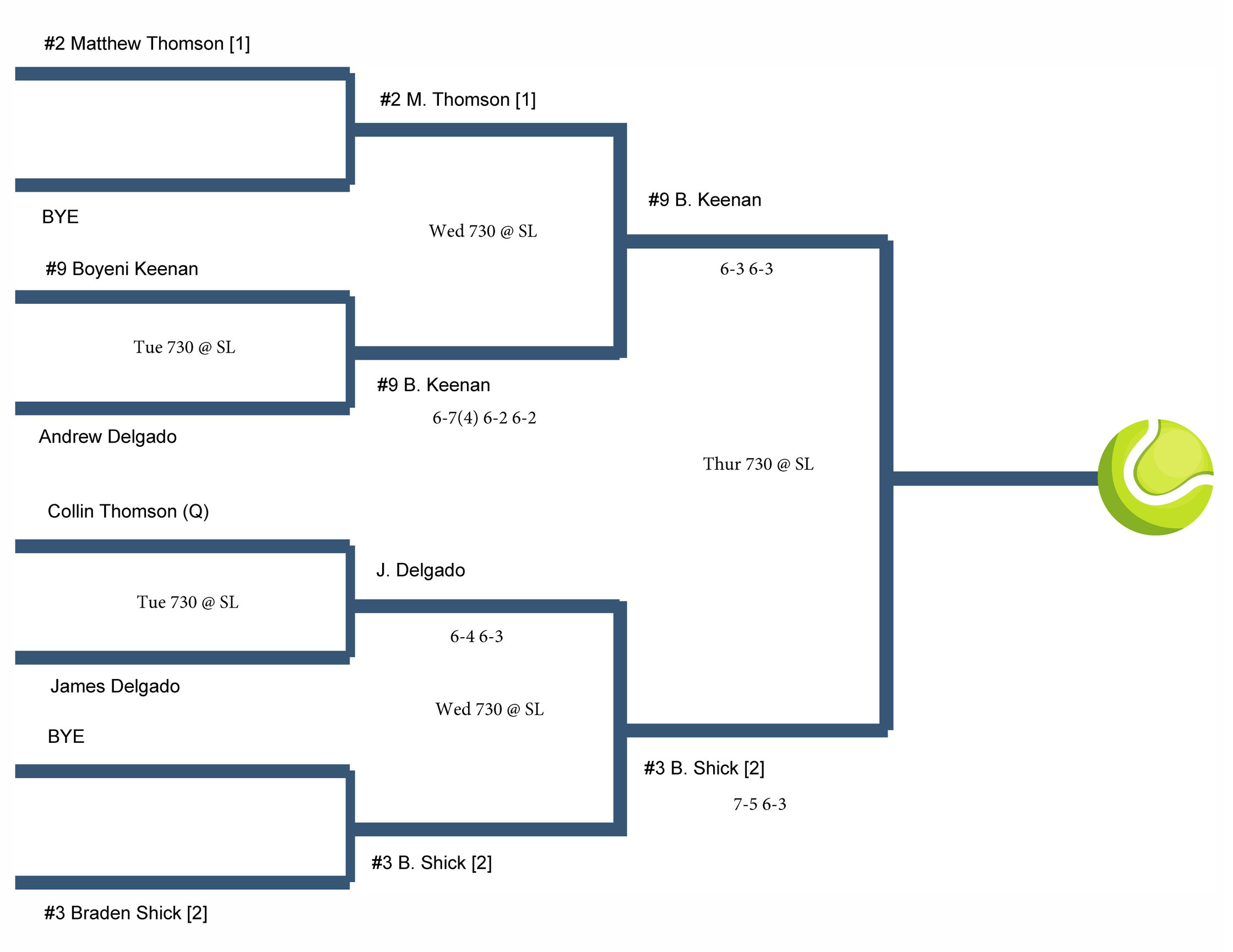 Men's Open Main Draw - Greensboro Tennis Program
