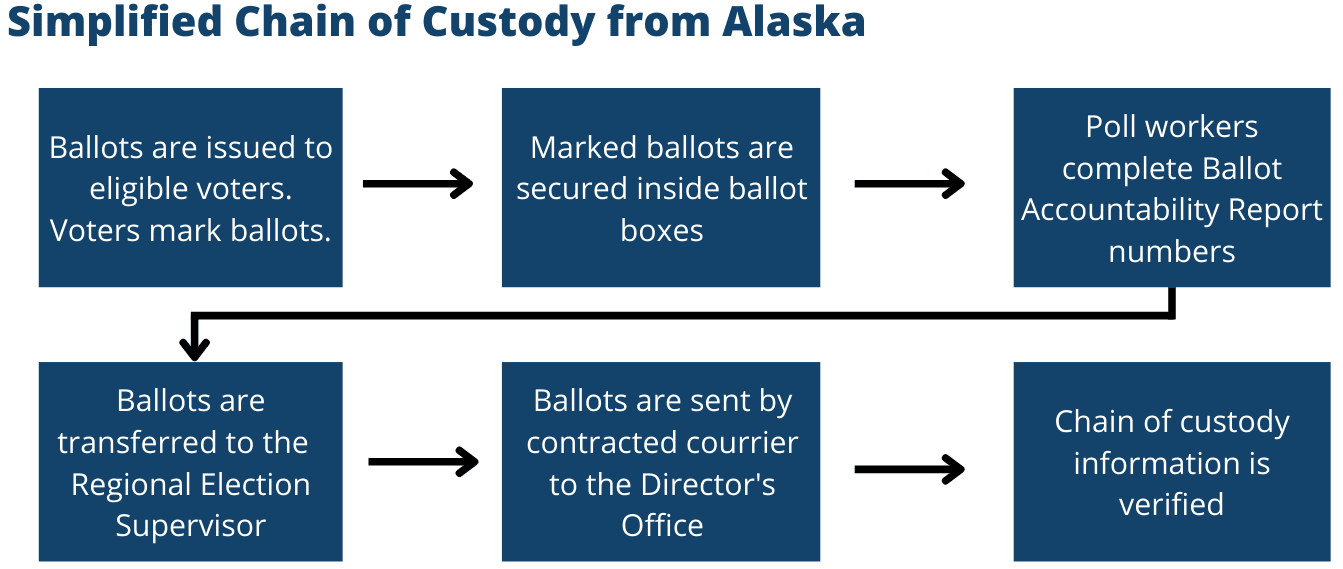 ELECTION - Ranked Choice Voting Resource Center
